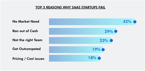 Why And How SaaS Platforms Is Changing The Course Of Enterprise Businesses VAR Sales