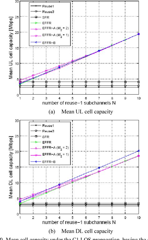 Figure 10 From Performance Analysis Of Reuse Partitioning Techniques In