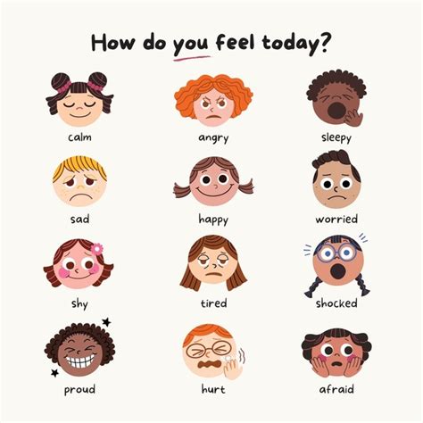 Chart Of Emotions And Feelings Clipart