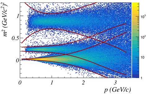 A Mass Resolution Of Pion Mass Reconstruction From Two Photons B