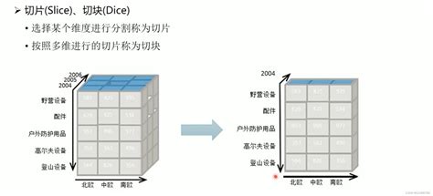 数据仓库——原理实战（一）数仓实战 Csdn博客