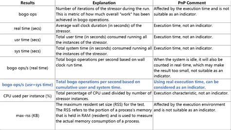 Stress Ng Cpu Benchmark Research Stress Ng Cpu Benchmark Research By