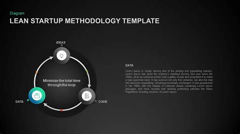 Lean Startup Methodology Powerpoint Template Slidebazaar