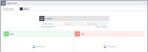 Microsoft Power Automate Cognito Forms Encore Business Solutions