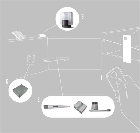 Automated Driveway Gates