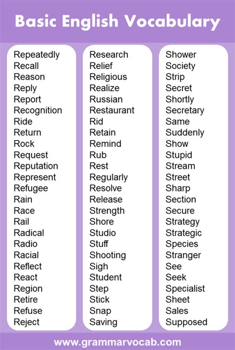 List Of Basic English Vocabulary Words Grammarvocab
