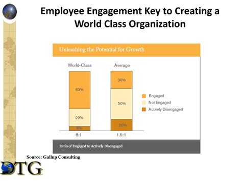 Ppt Being A World Class Agency Powerpoint Presentation Free Download