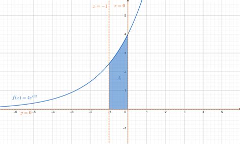 Find The Accumulation Function F Then Evaluate F At Each Va Quizlet