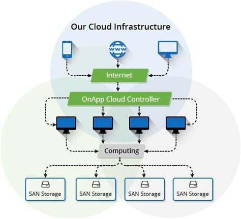 Windows Vps Hosting Cloud Server Ssd Vps Accuweb Hosting