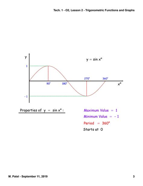 SOLUTION Trigonometric Functions And Graphs Studypool