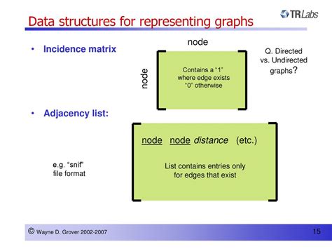 Graph Theory And Routing Background For Network Design Ppt Download