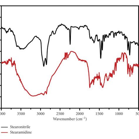 A TLC Of Reaction Crude 1 Precursor 2 Cospot And 3 Reaction Download Scientific