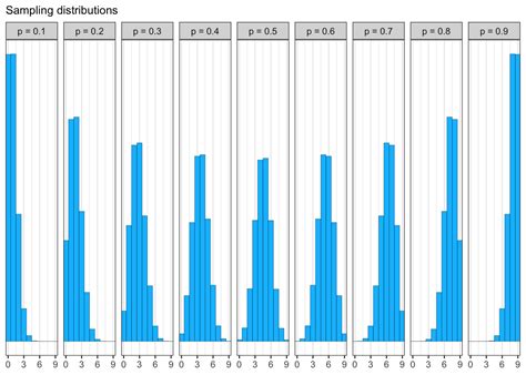 personal notes statistical rethinking 2nd ed 3 sampling the imaginary