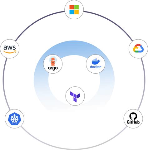 Scaling Microservices For Optimal Performance Strategies And Best Practices
