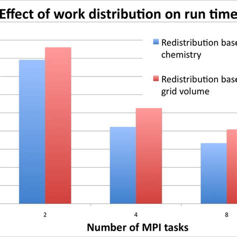 A A Cartoon Illustrating The Behavior Of A Space Filling Curve That Download Scientific