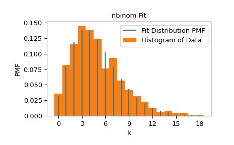 Scipy Stats Fit SciPy V Manual