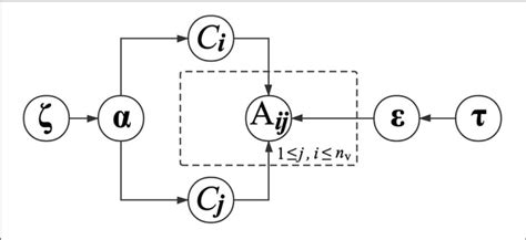 Graphical Model Representation Of Generating Ppis Download