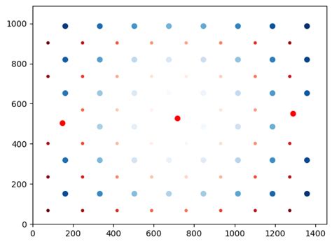 Multipoint Calibration — Slmsuite V011 Manual
