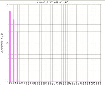 Voltage Harmonic Spectrum Download Scientific Diagram