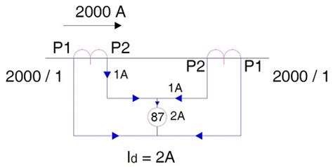 Why Primary Current Injection Test Required Electrical Concepts