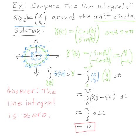 Calculus 1 Calculus 2 Multivariable Calculus Vector Calculus