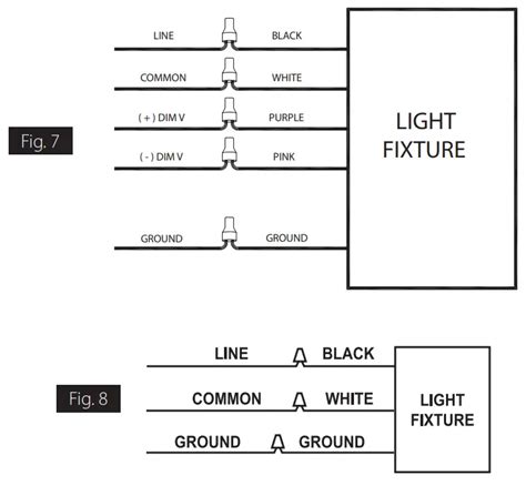 Rab H17 150w High Bay Fixtures Instruction Manual
