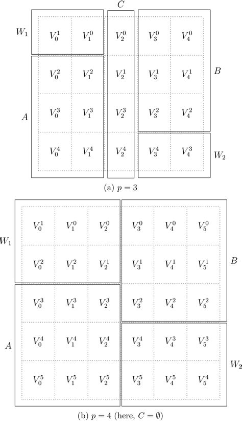 Figure 1 From Star Colouring Of Bounded Degree Graphs And Regular