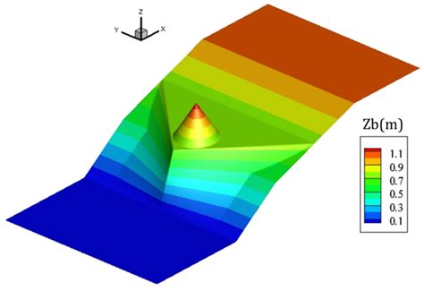 Development Of Two Dimensional Non Hydrostatic Wave Model Based On Central Upwind Scheme