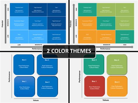 Performance Value Matrix For PowerPoint And Google Slides PPT Slides