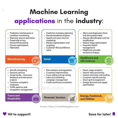 Akshay Toshniwal On Linkedin Artificialintelligence Machinelearning Datascience Ai Ml