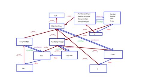 Javascript的原型链图 Csdn博客