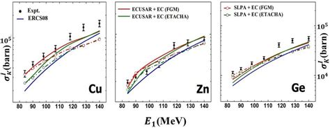 Comparison Of Experimental K Shell Ionization Cross Sections For