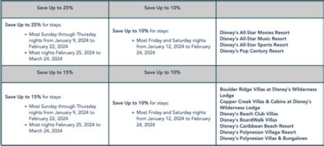 New Disney Visa Cardmember Discount Revealed For 2024 Allears Net
