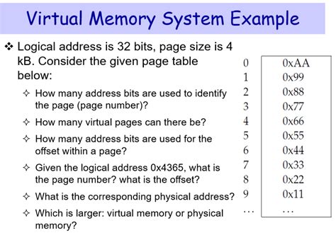 Solved Virtual Memory System Example Chegg