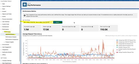 Salesforce Scale Center Apex Hours