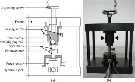 Experiment Set Up Of Normal Contact Stiffness A Schematic Diagram Download Scientific