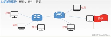 计算机网络知识汇总（超详细） Csdn博客