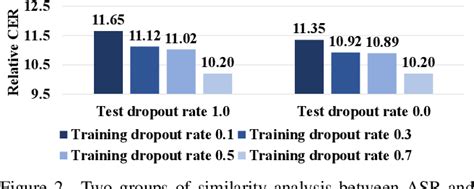 Figure From A Study Of Dropout Induced Modality Bias On Robustness To Missing Video Frames For