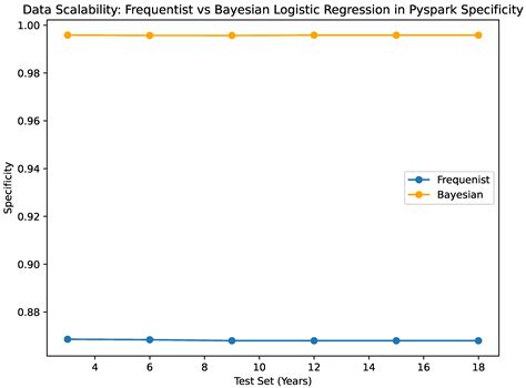 bdcc free full text distributed bayesian inference for large scale