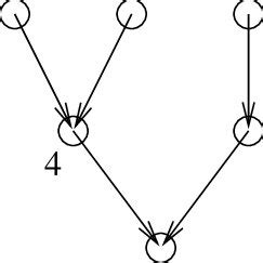 5 Example Of Net Merging Using The VCG A Before And B After