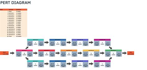 Creative Data Networks I Took A Deep Dive Into Pert To Create More Accurate Time Estimates