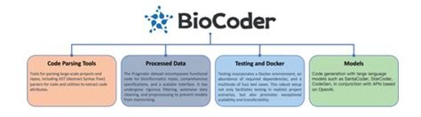 Biocoder A Benchmark For Llms In Bioinformatics Code Generation