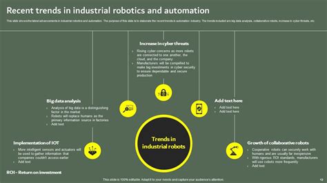Optimizing Business Performance Using Industrial Robots It Powerpoint