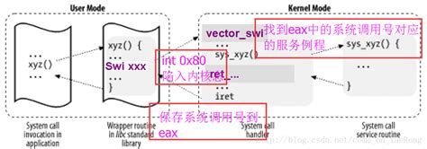 Linux系统调用 追踪系统调用的执行过程为了完成本关任务你需要掌握 1跟踪到可执行文件 Ls 开始运行 2跟踪系统调用