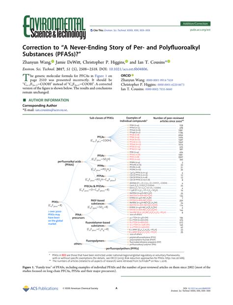 Pdf Correction To A Never Ending Story Of Per And Polyfluoroalkyl Substances Pfass