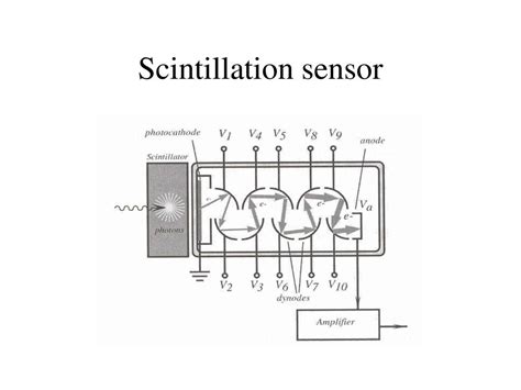 Radio Active Measuements Ppt Download