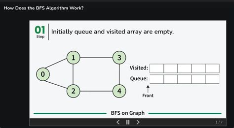 Two Sum Using Hashmap Certainly Heres An Analysis Of The By