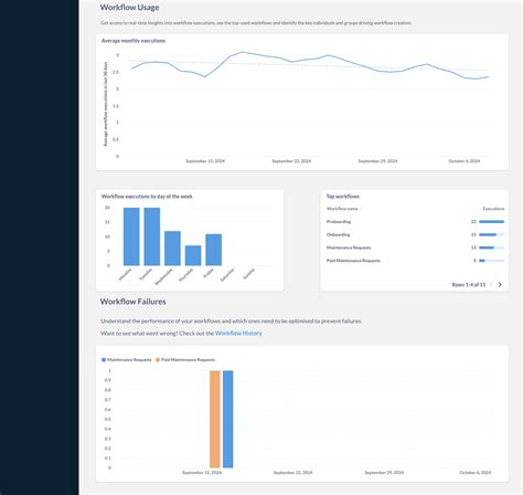 Workflows Analytics – Beekeeper Help Center