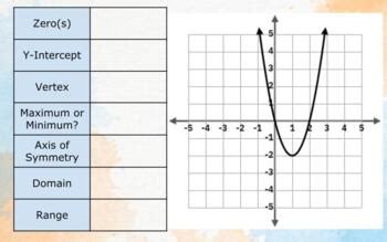Characteristics Of Quadratic Functions Interactive Google Slides