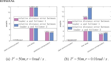 Figure 12 From Reducing The Impact Of Communication Delay On Multi Auvs Formation Control By A